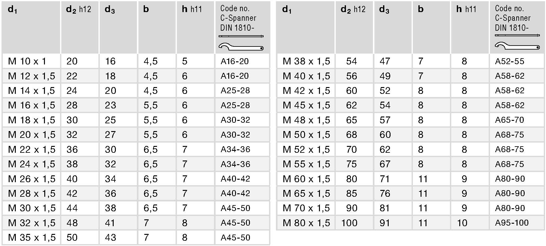 DIN 70852 攻槽夾持螺帽-有立國際股份有限公司