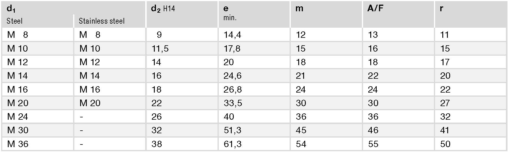 DIN 6330 六角螺帽-有立國際股份有限公司