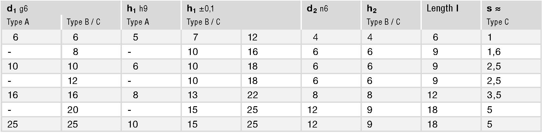 DIN 6321 定位/支撐螺栓-有立國際股份有限公司