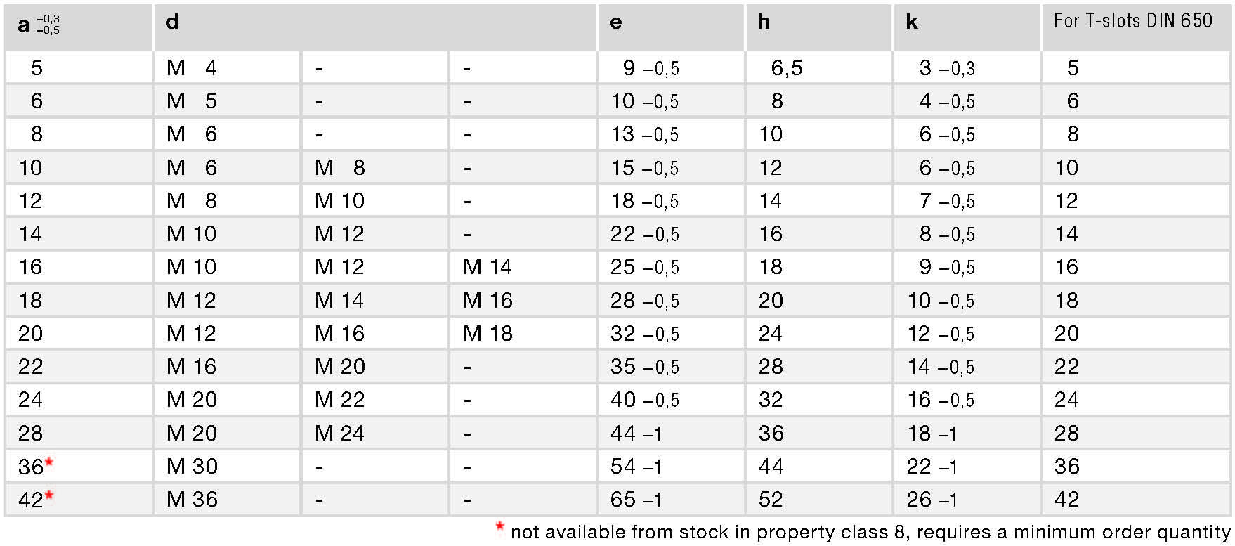 DIN 508 T 型螺帽-有立國際股份有限公司