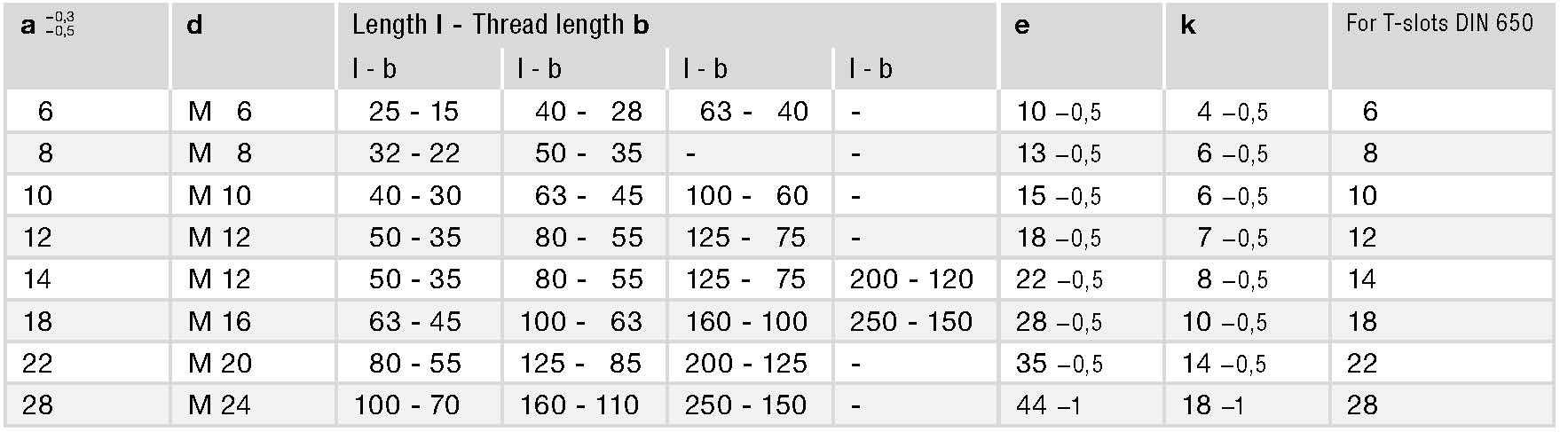 DIN 787 T 型螺絲-有立國際股份有限公司